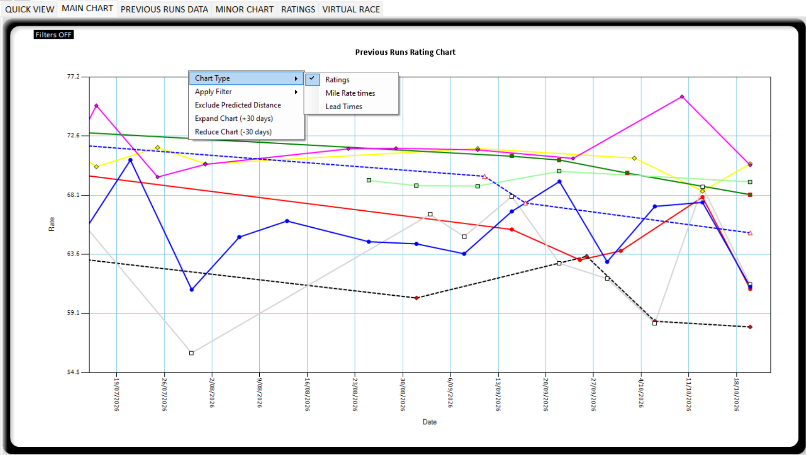 Main Chart – PJ Data